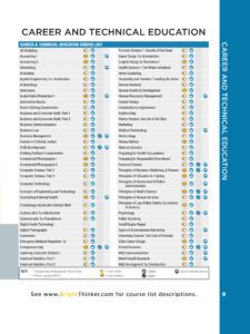 Curriculum - Bright Thinker